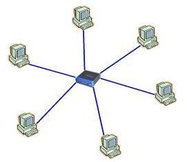 Network Topology - Star, Bus, Mesh, Ring Topologies | Networks ...