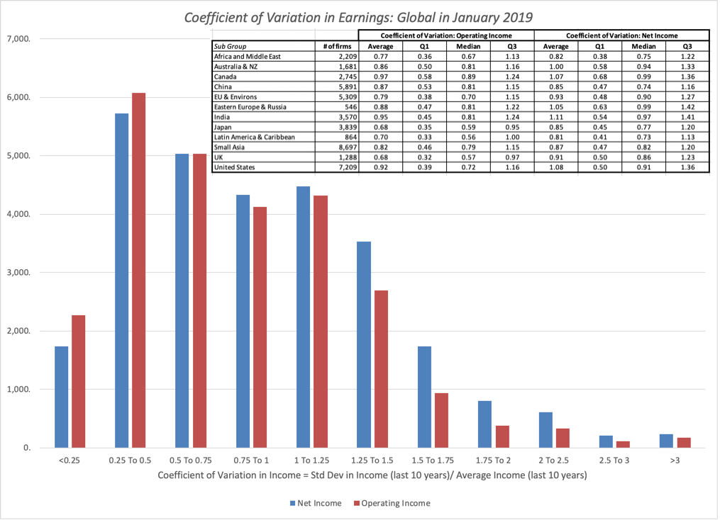 January 2019 Data Update 4: The Many Faces of Risk! - Aswath Damodaran ...