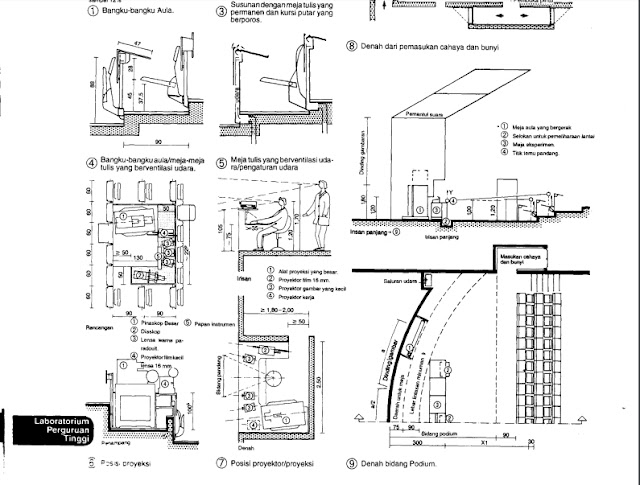 Kitabnya Sang Arsitek : Data Arsitek Jilid 1