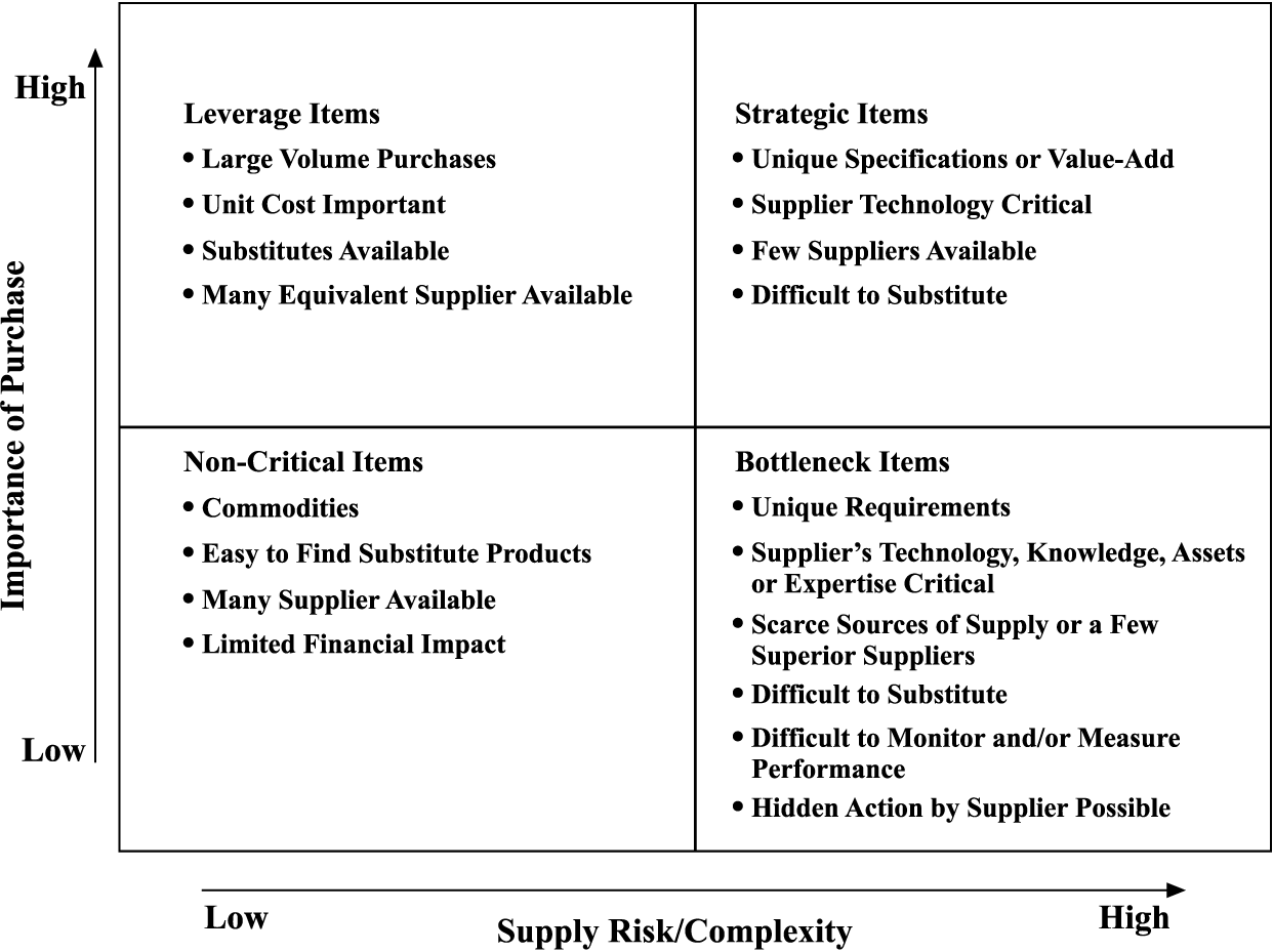 BC3401 - Enterprise Computing