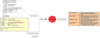 Mapas mentais para concursos de TI: Oracle 11g - PL/SQL