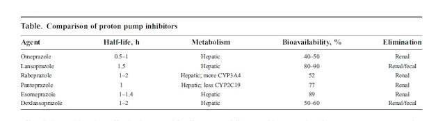 ASK DIS: PPI: Comparison