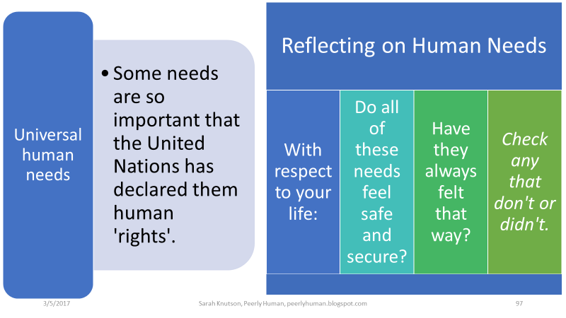 Peerly Human: Chapter 3-2: The Challenge of Meeting Basic Needs