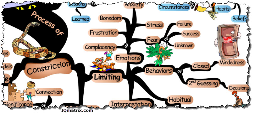 Comfort Zone Mind Set