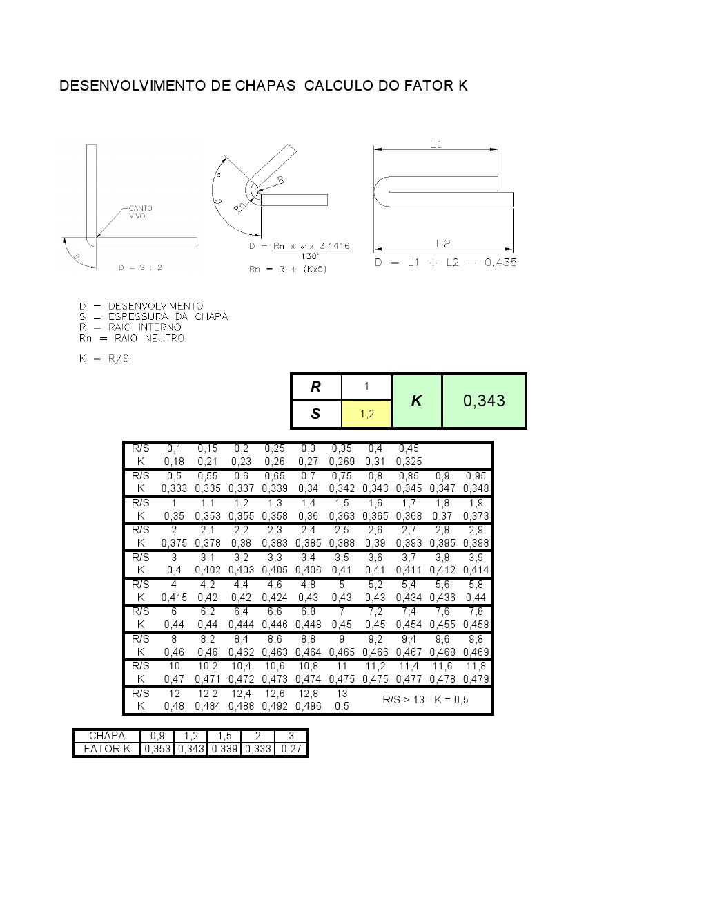 Consultoria em Qualidade e Projetos Mecânicos: Desenvolvimento chapas ...