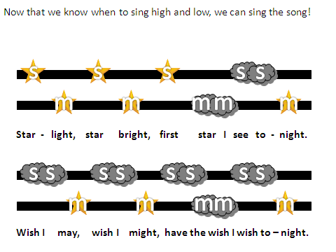 The Sweetest Melody: So and Mi Lesson Bundle