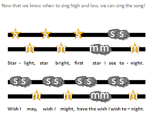 The Sweetest Melody: So and Mi Lesson Bundle