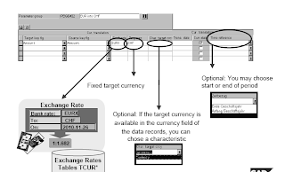 Currency Translation in SAP BW - SAP ABAP