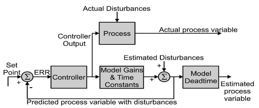Industrial Automation - Process control | ENGINEERING TRICKS BY PRINCE T.K