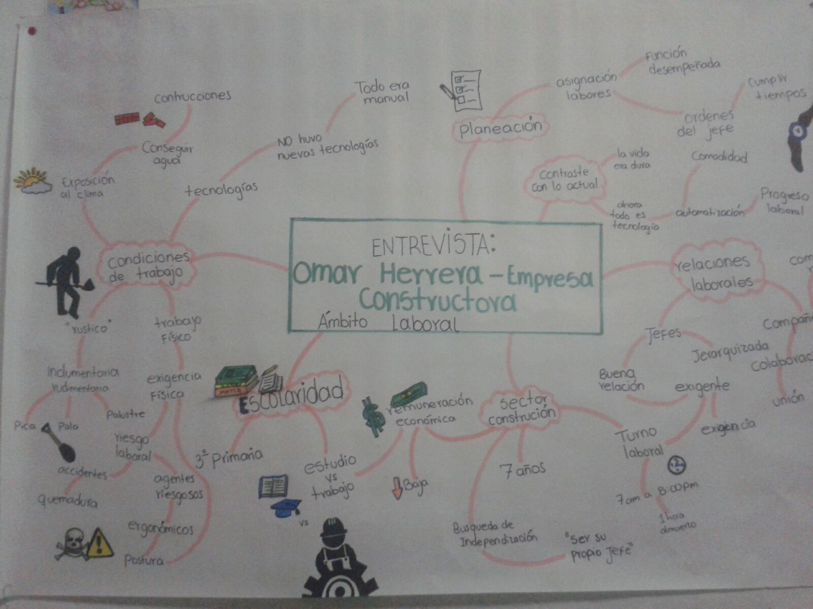 Pensamiento Sistémico- Grupo: Juan David Obando, Olga Ulloa, Natalia ...