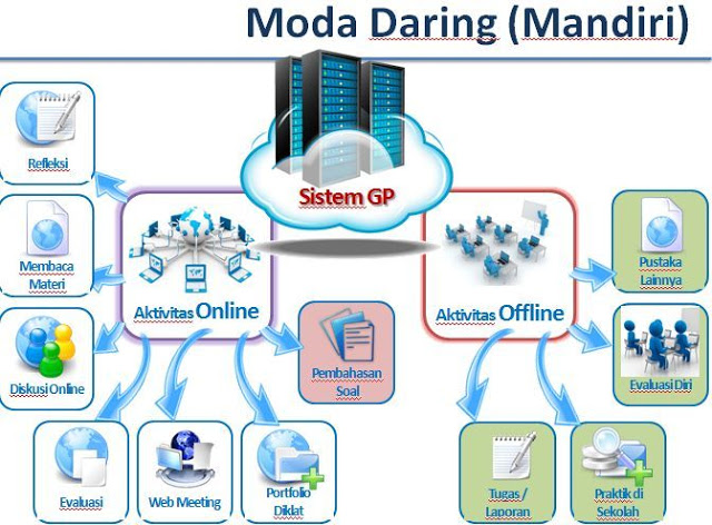 Jenis dan Model Guru Pembelajar yang Perlu Diketahui - SIAP UJIAN