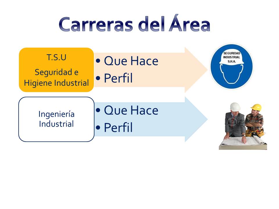 Una Centro Local Yaracuy: Ingeniería Industrial- TSU Higiene y Seguridad Industrial