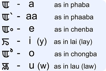 Roman-Manipuri Writing - 'lets learn together!'