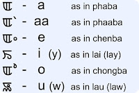Roman-Manipuri Writing - 'lets learn together!': Roman-Manipuri Writing ...