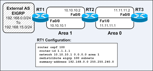 - itcertnotes -: OSPF Route Summarization and Filtering - itcertnotes -: OSPF Route Summarization and Filtering