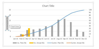 Artikel Dunia Proyek: Bagaimana Cara Membuat S-Curve (Kurva S) Sederhana