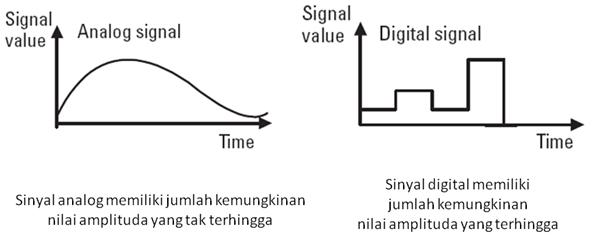 Welcome Engineer: SISTEM ANALOG DAN SISTEM DIGITAL