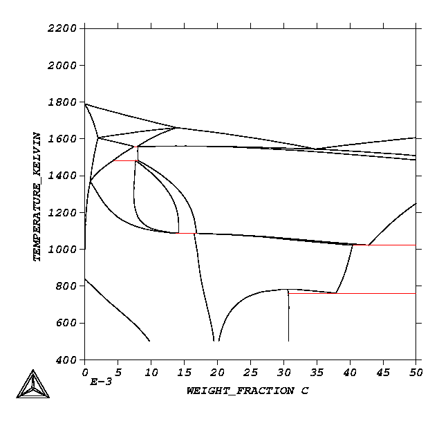 Science and Technology by C. G. Schön: Isopleths and phase diagrams