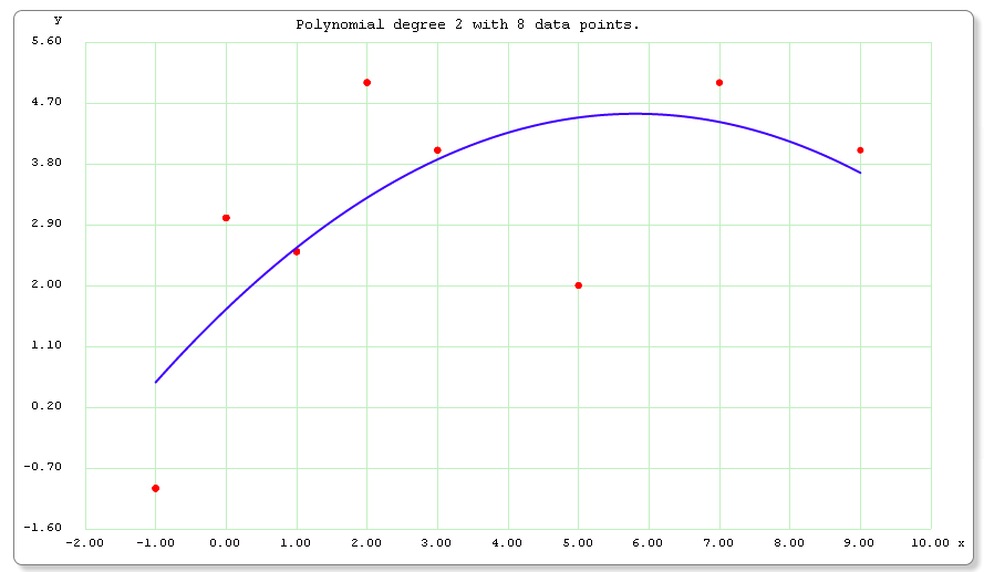The Indicator Store: Polynomial Regression Channel Analysis for Ninjatrader The Indicator Store: Polynomial Regression Channel Analysis for Ninjatrader