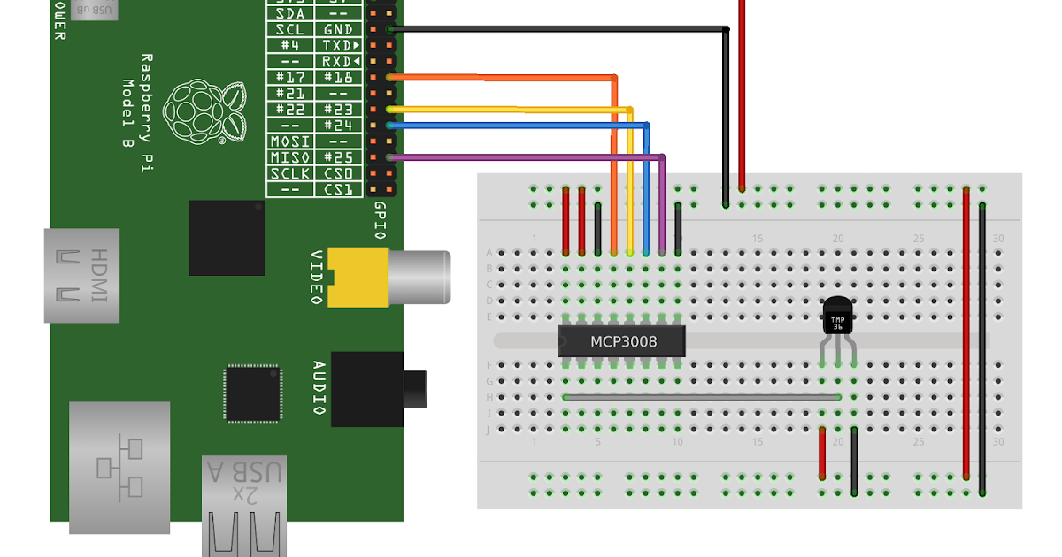Jacek Fedoryński's blog: Fridge temperature monitoring with Raspberry Pi