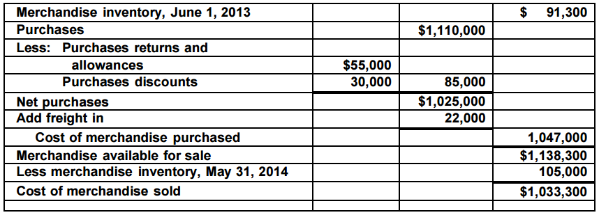 Accounting Q and A: Appendix EX 6-36 Cost of merchandise sold