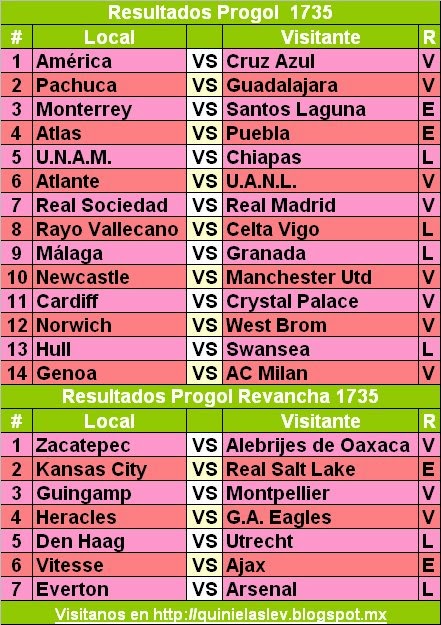 Quinielas.lev: Quiniela Progol 1735.