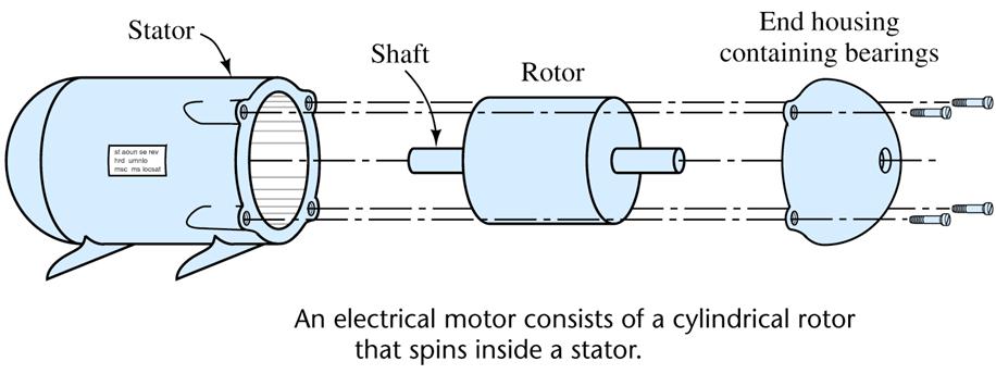 X: DC Motor Basic