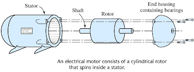 X: DC Motor Basic
