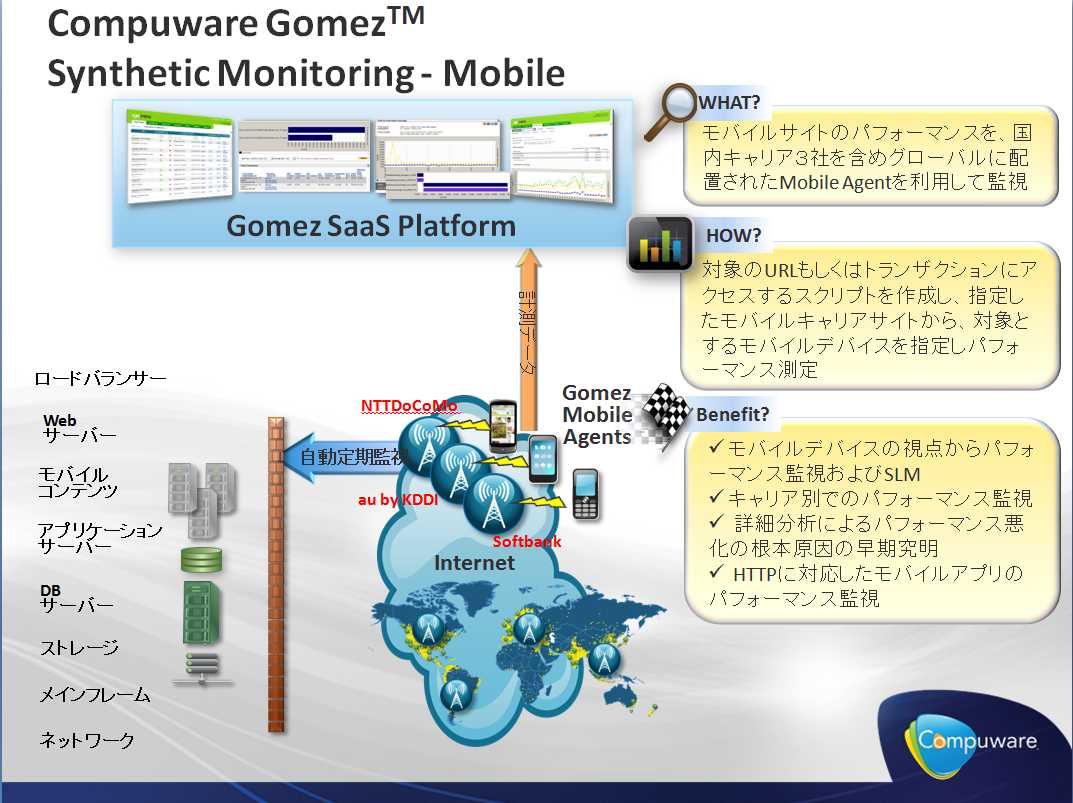Compuware Gomez Spring2011 ReleaseについてGomez Performance Network(GPN) TIPS