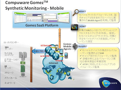 Compuware Gomez Spring2011 ReleaseについてGomez Performance Network(GPN) TIPS