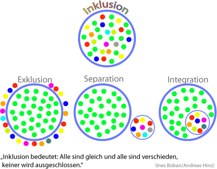 Jolinas Welt: Inklusion - Mal eine etwas andere Erklärung