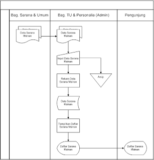 Catatan Akhir Sekolah: Tugas Akhir Perancangan Aplikasi