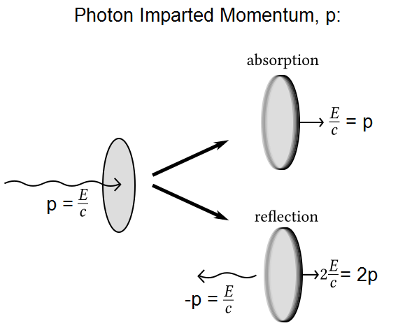 MuonRay: The Spacecraft That Requires no Fuel: Graphene Photoelectric ...