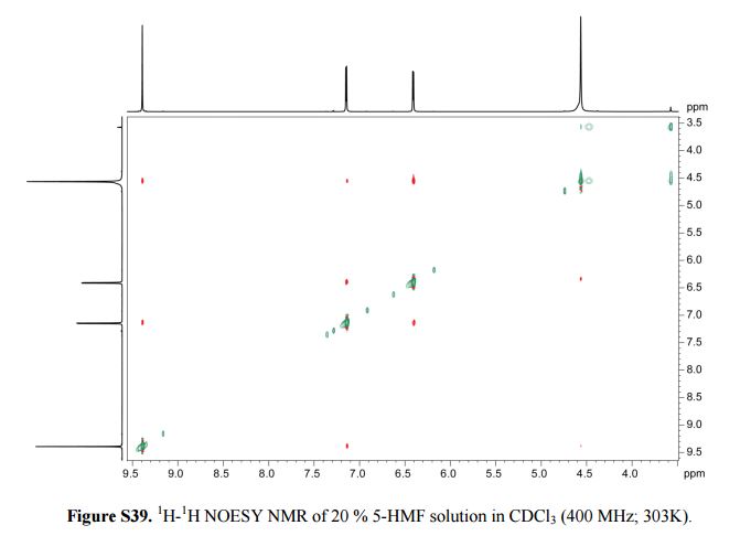 ORGANIC SPECTROSCOPY INTERNATIONAL: 5 HMF, 5-(Hydroxymethyl)furfural