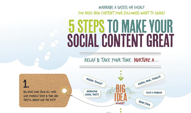 5 Steps To Make Your Social Content Great [Infographic] - Visualistan