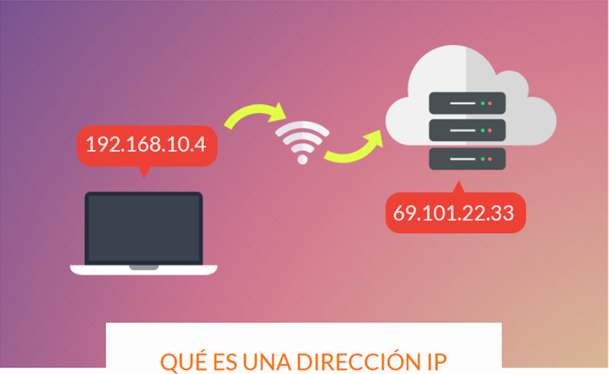 Introducción a las Redes : Dirección IP