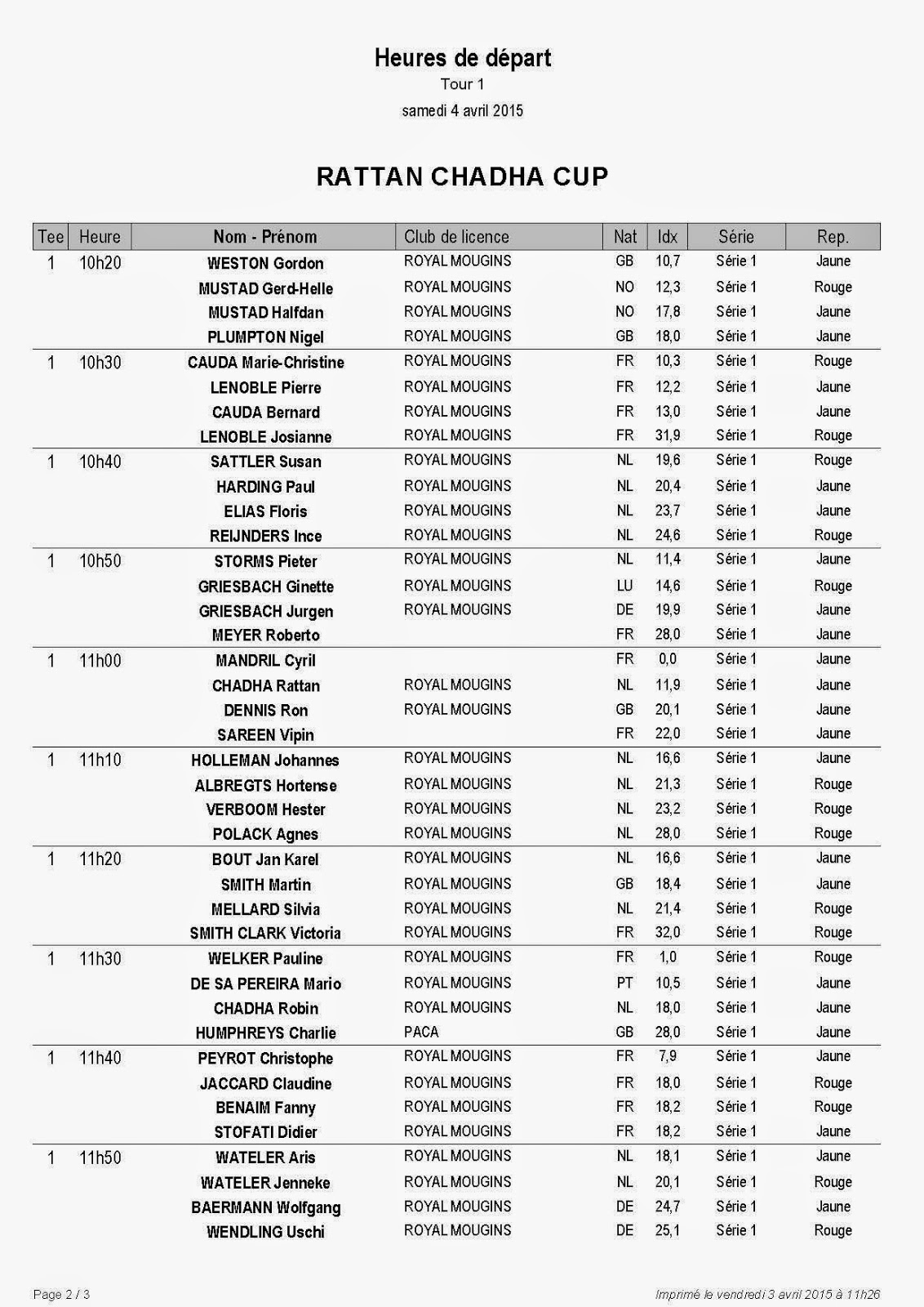 Le Blog Membres du Royal Mougins Golf Club: Rattan Chadha Cup