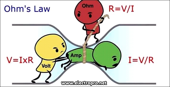 المقاومة الكهربائية وأنواعها | هندسة كهربائية