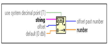 serial port interface using LabVIEW: Serial port interface using labview