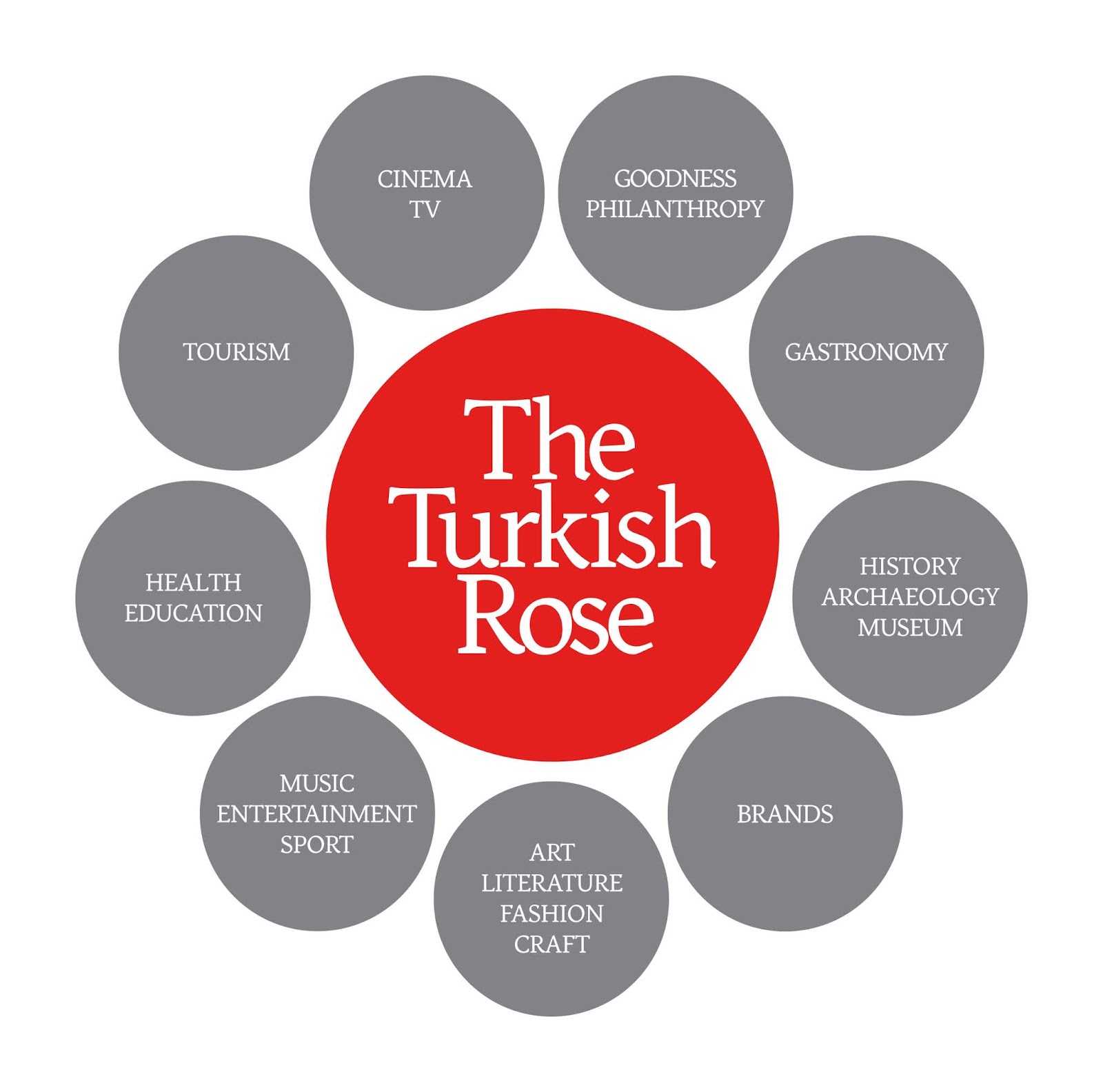 | The Turkish Rose-A. SELIM TUNCER