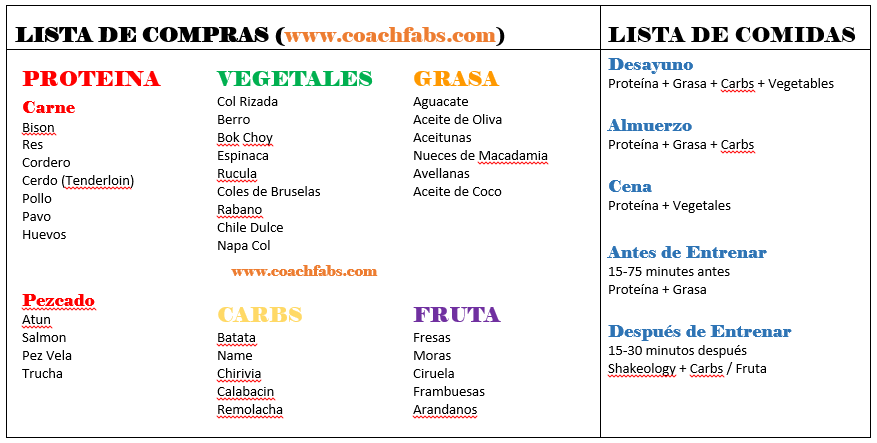Lista de comida en inglés - Imagui