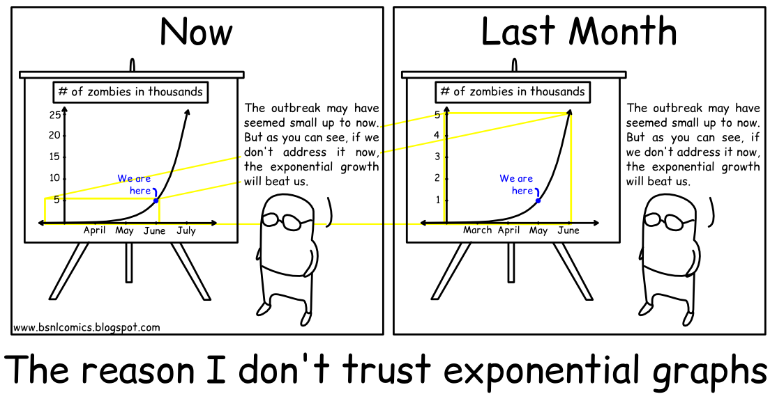 BS 'n L comics: Exponential Graphs