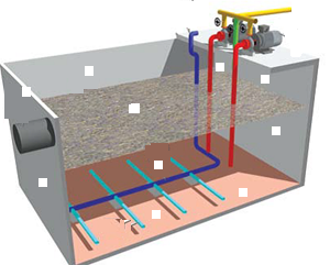 Screening Tank/Pit and Equalization tank