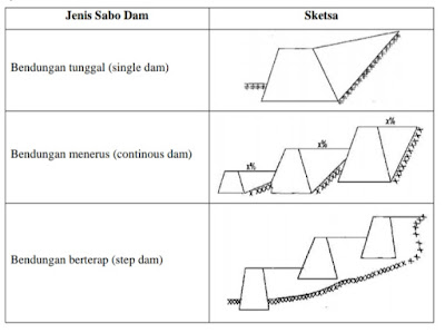 CIVIL ENGINEERING AREA: INFRASTRUKTUR KEAIRAN