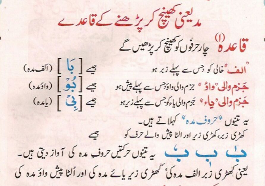 Tajweed Lessons: Lesson 14