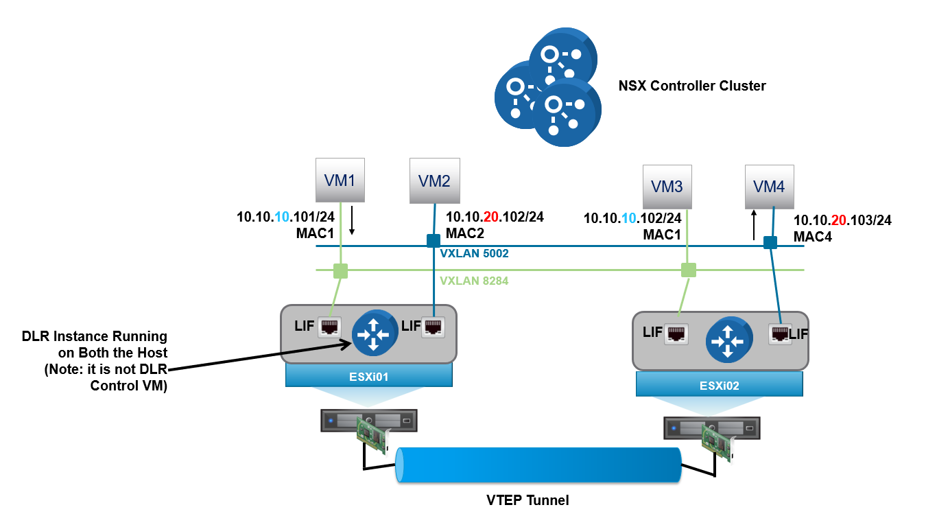 Virtualization The Future: Hypervisor-embedded first-hop routing for ...