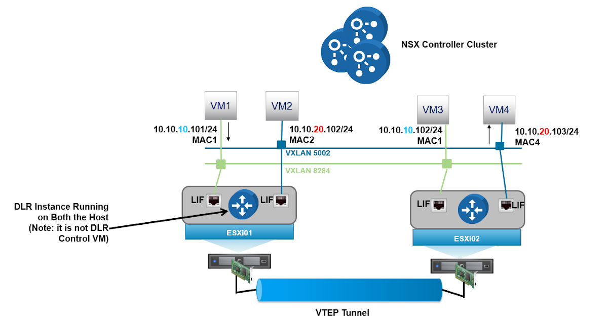 Virtualization The Future: Hypervisor-embedded first-hop routing for ...