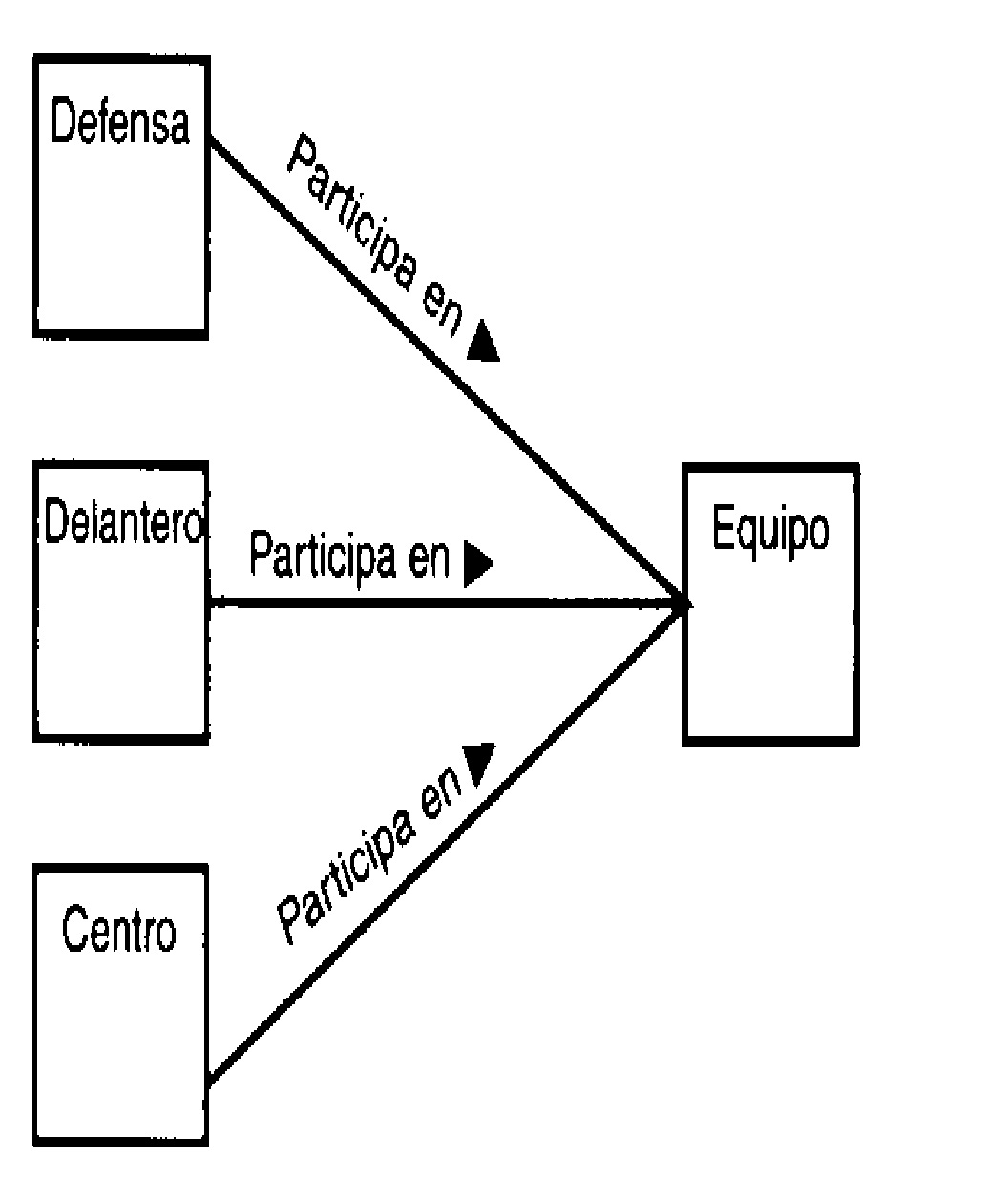 APRENDE UML: USO DE RELACIONES
