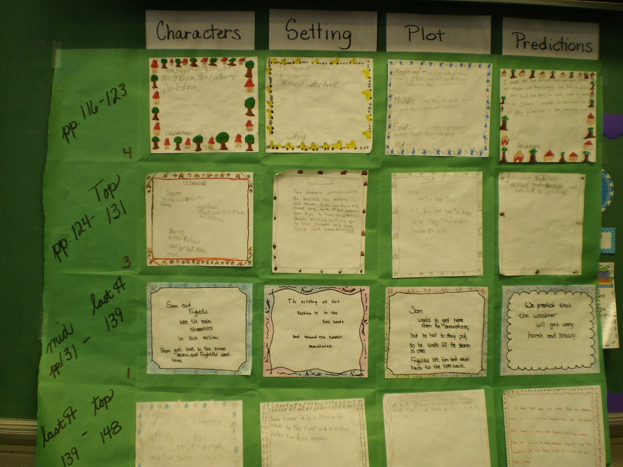 The Teacher's Desk 6...: Anchors Away 5.26.14: Story Matrix