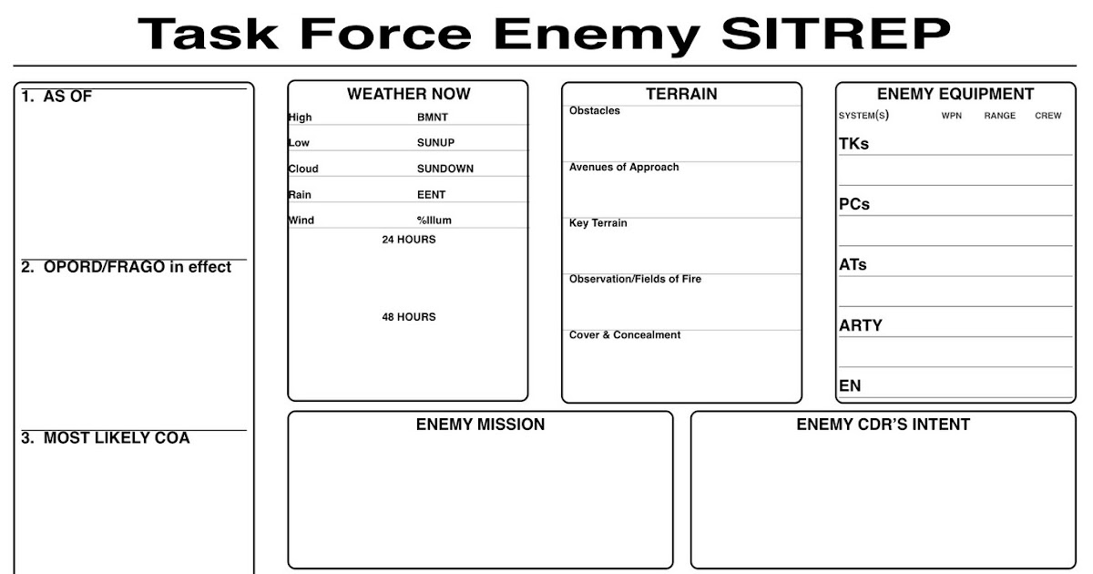 GrogNews: Battalion TOC Charts - Enemy SITREP